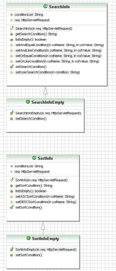 OMNIBUSCODE [Java] - [BPP] 게시판 페이징 로직 분석 - (3) 검색과 정렬