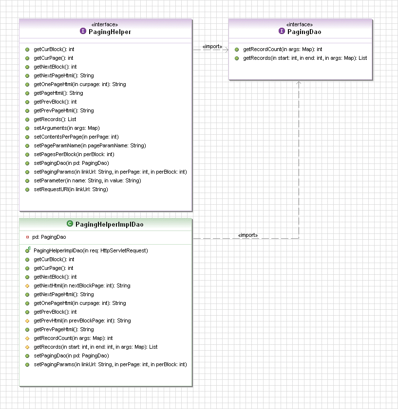 OMNIBUSCODE [Java] - [BPP] 게시판 페이징 로직 분석 - (5) 페이지 계산