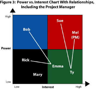 OMNIBUSCODE [Engineering] - 성공적인 HR 프로젝트의 비결: 이해관계자 분석