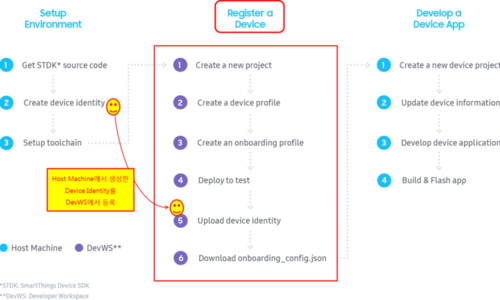 OMNIBUSCODE [SmartThings]