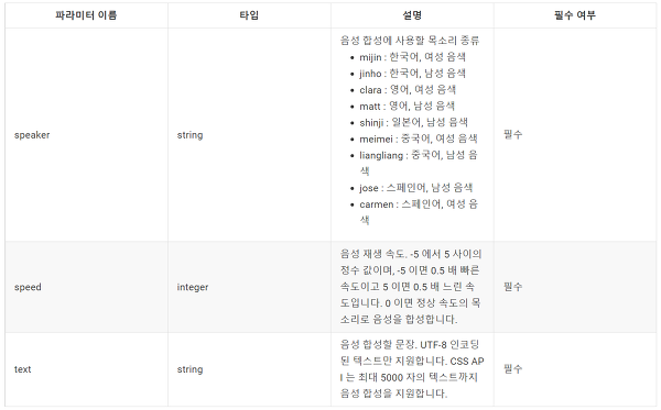 OMNIBUSCODE [Mobile] - TTS 이용하기 (구글, 네이버, KT)
